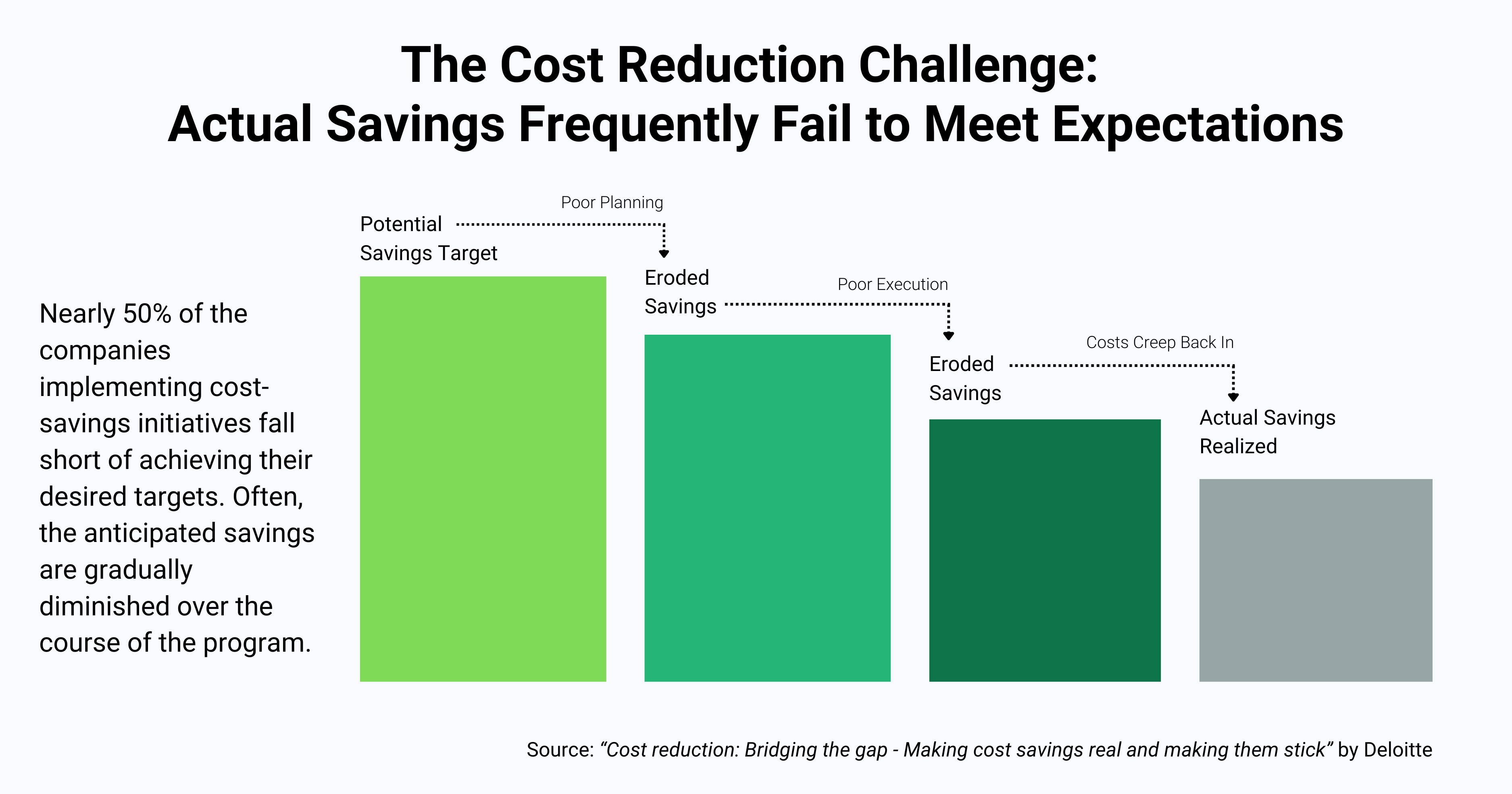 A Quick Guide to Cost-Savings Analysis | TrueProject
